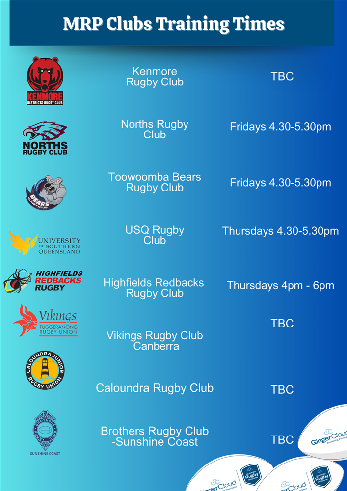 GingerCloud Foundation Modified Rugby Program (MRP)Modified Rugby Program Training Details